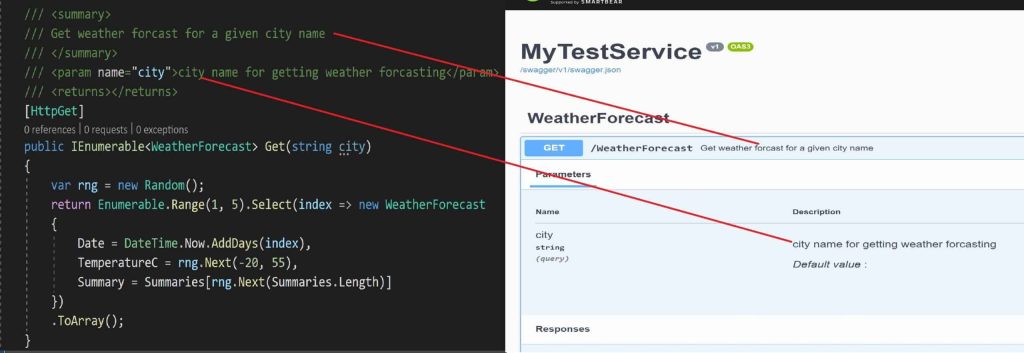 Add Swagger API Documentation in ASP.NET Core | TheCodeBuzz