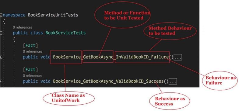 Unit Test Naming Conventions Best Practices - TheCodeBuzz