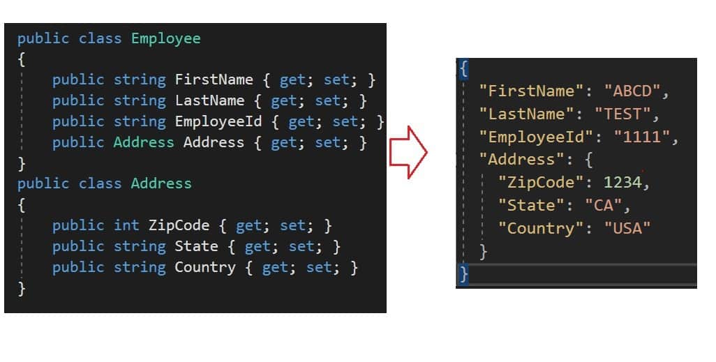 Camel Case Serialization and Deserialization in .NET System.Text.Json ...